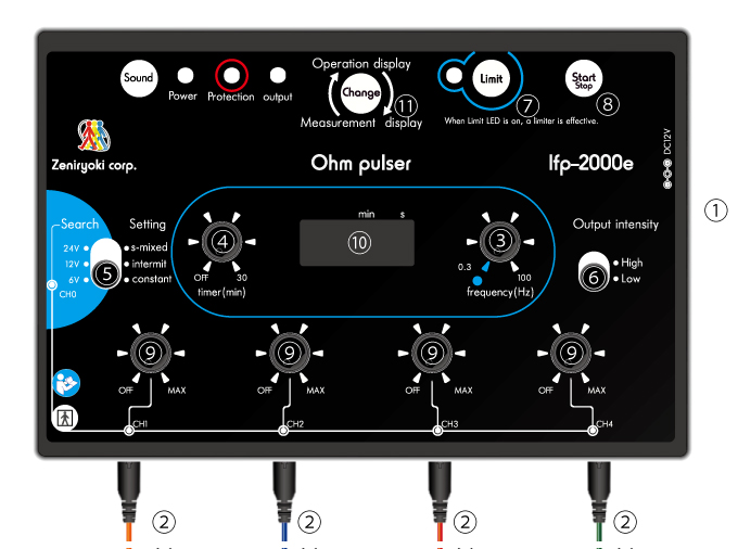Ohm Pulser LFP-2000e(NEW) | 全医療器